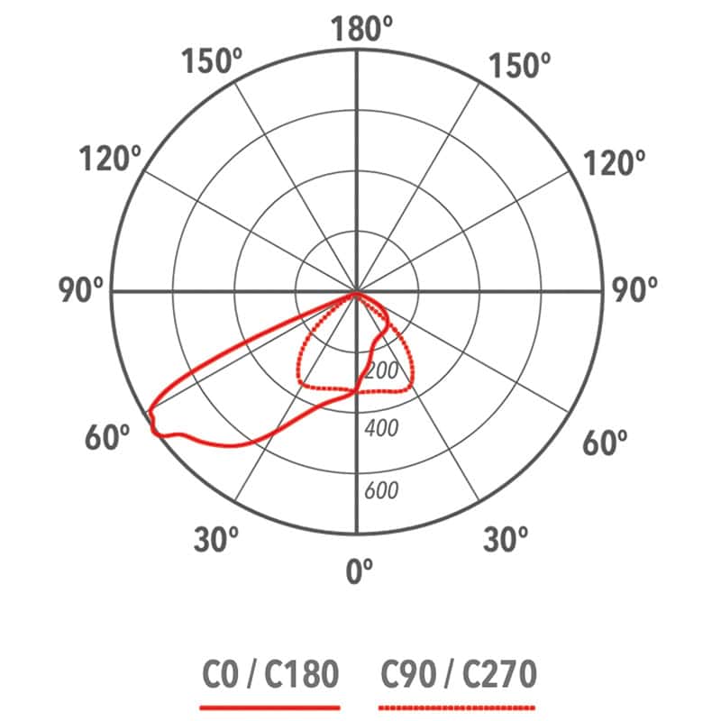 ETK licht | Producten