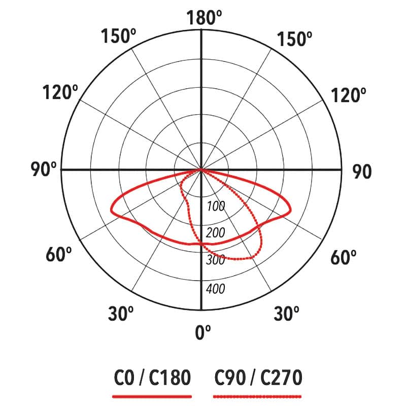 ETK licht | Producten